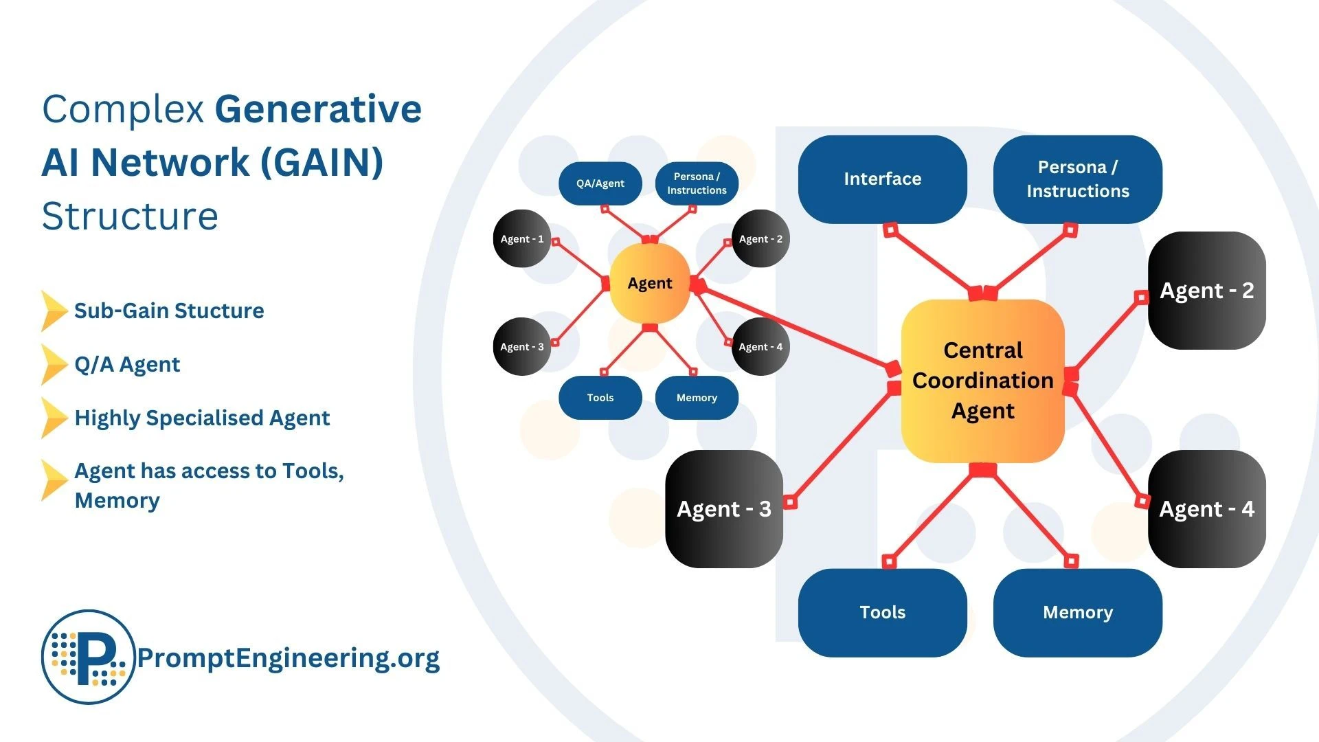 The Evolution of Generative AI: What to Expect in 2026 - أموالي منصة ...